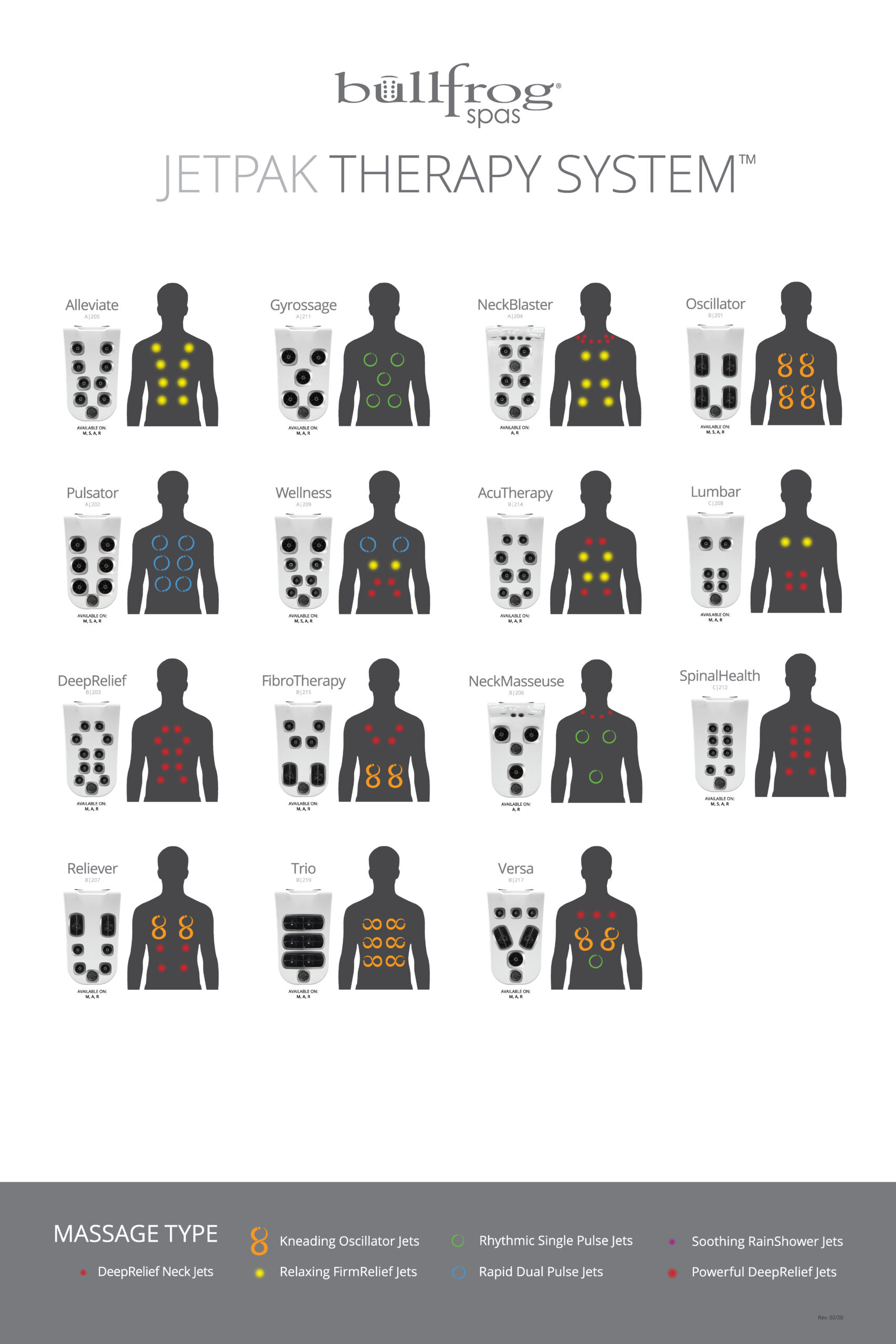Jetpak - Sunsplash Pools and Spas
